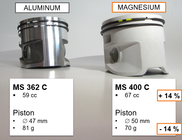 The New MS 400 C-M Chainsaw | STIHL Blog